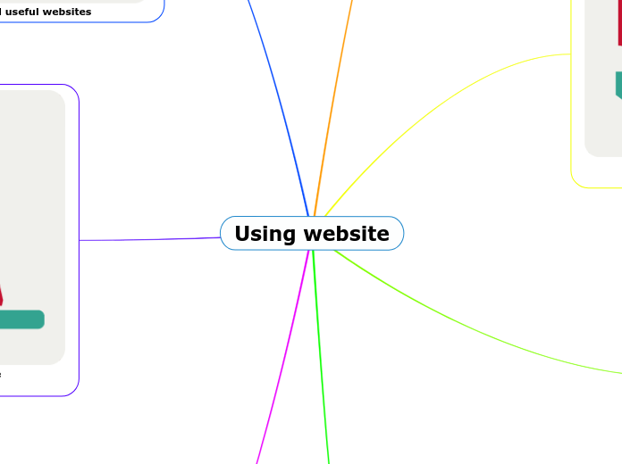 Using website - Mind Map